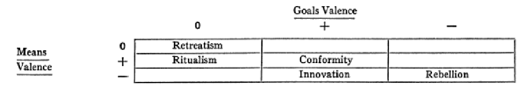 Diagrams of Theory: Parsons' and Merton's Typology of Deviance · Dustin ...