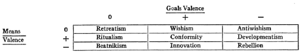 Diagrams of Theory: Parsons' and Merton's Typology of Deviance · Dustin ...