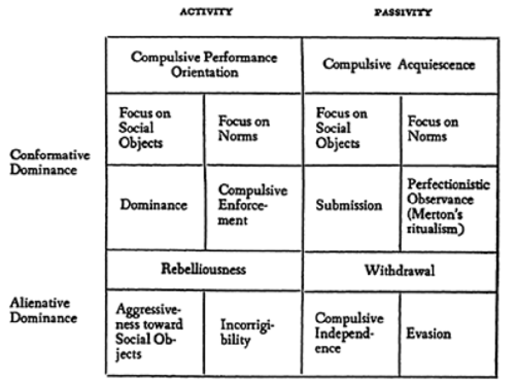 Diagrams of Theory: Parsons' and Merton's Typology of Deviance · Dustin ...