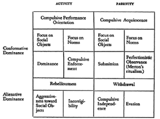 Diagrams of Theory: Parsons' and Merton's Typology of Deviance · Dustin ...