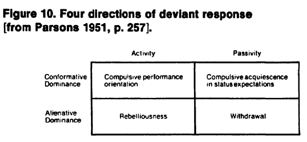 Diagrams of Theory: Parsons' and Merton's Typology of Deviance · Dustin ...